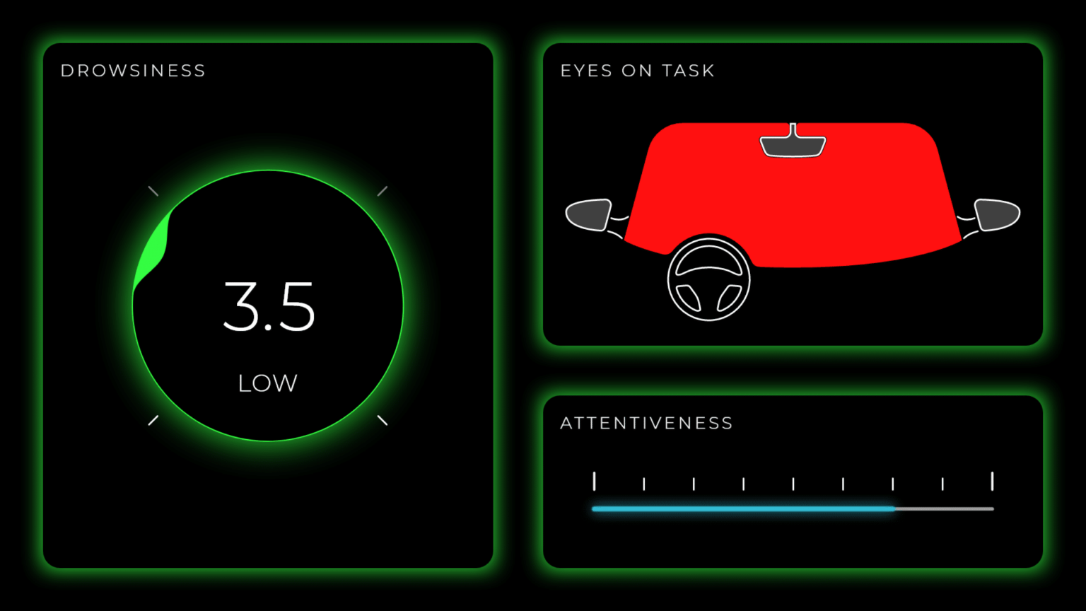 Optalert Drowsiness & Attentiveness Monitoring - Optalert