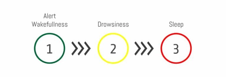 What’s the difference between fatigue and drowsiness? - Optalert