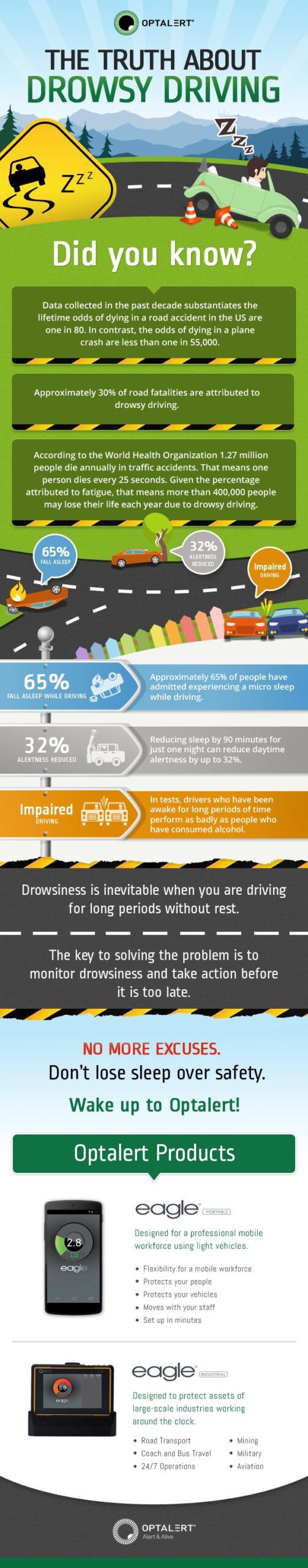 The truth about drowsy driving - Optalert