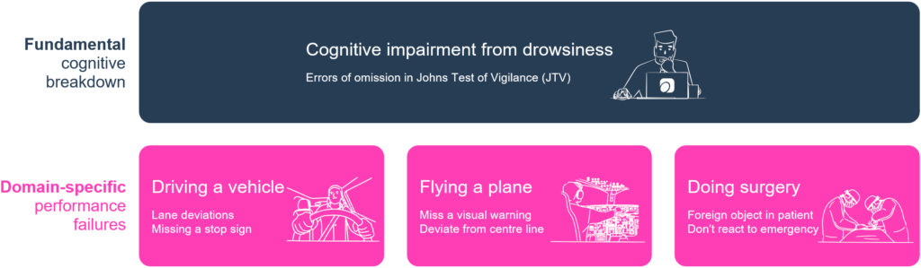 Driver drowsiness ground truths compared: JDS, KSS, and EEG - Optalert